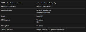 Microsoft Entra ID Authentication Methods Migration Guidance – Cloud