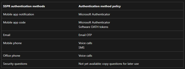 Microsoft Entra ID Authentication Methods Migration Guidance – Cloud
